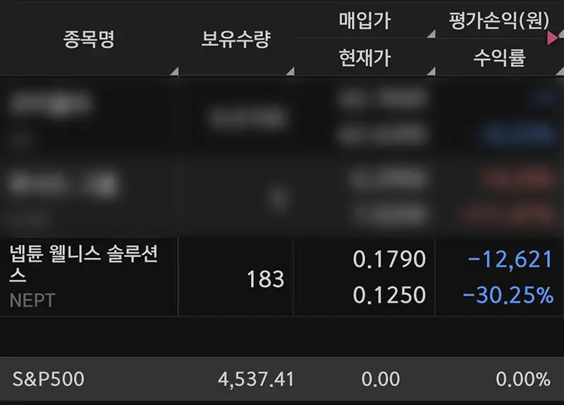 넵튠 웰니스 솔루션스(NEPT) 주식에 대한 정보와 현재 상황 -30%